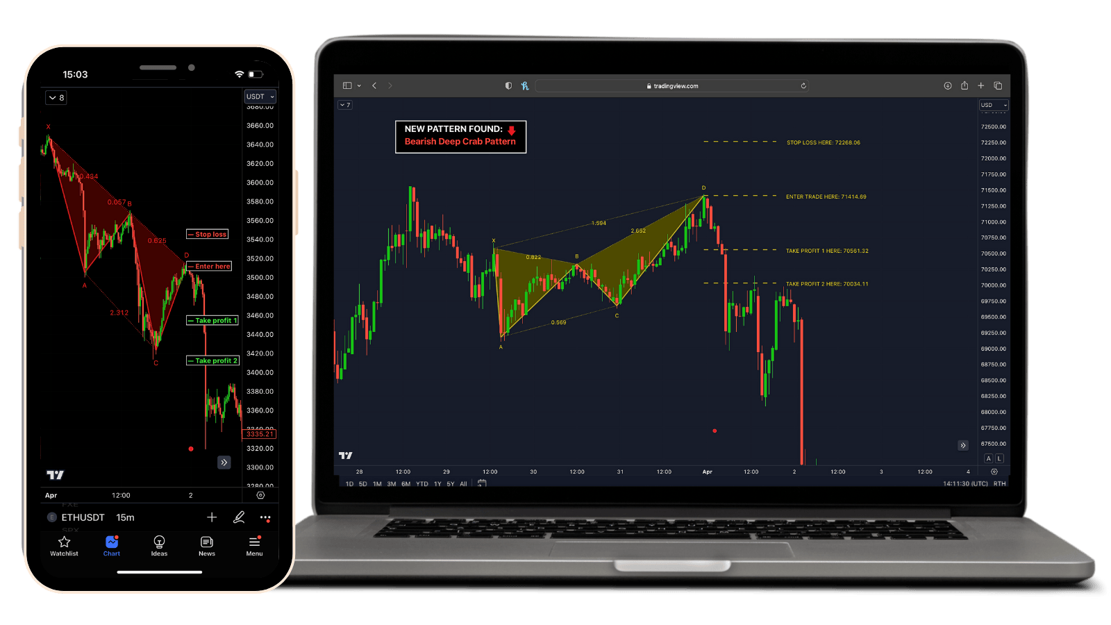 Chart Pattern Indicators VIP – Profitable Trading Made Simple